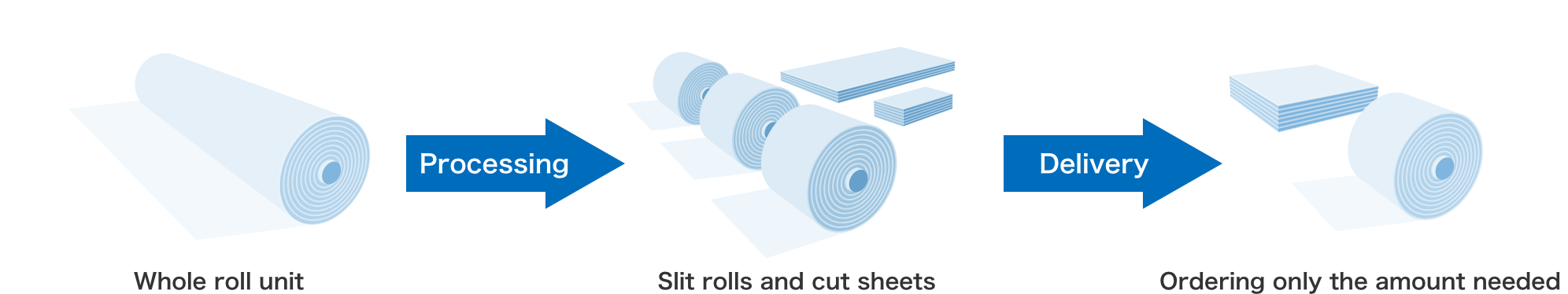 Neo Fix | Sales of materials, OEM/ODM | ID Create Inc.