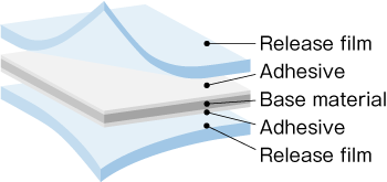 Neo Fix | Sales of materials, OEM/ODM | ID Create Inc.